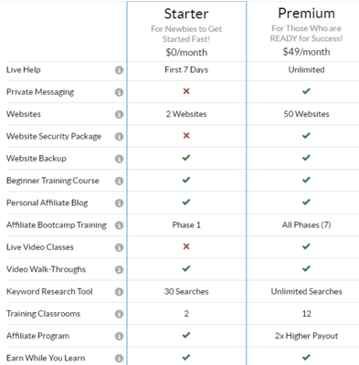 Wealthy Affiliate(SCAM?) - How Does It Really Work? - Passive Income ...