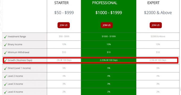 ReferABit Review- All You Need To Know - Passive Income For All