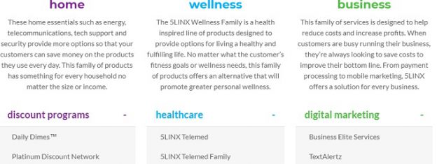 Is 5LINX A Scam? Waste of Time or Golden Opportunity? - Passive Income ...