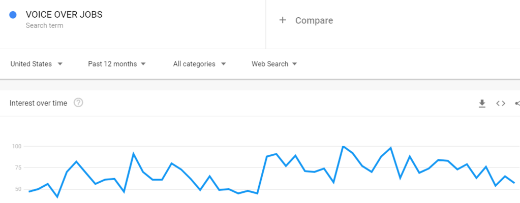 Voice Cash Pro Review- Is Voice Cash Pro a Scam? - Passive Income For All