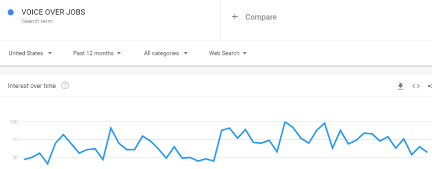 Voice Cash Pro Review- Is Voice Cash Pro a Scam? - Passive Income For All