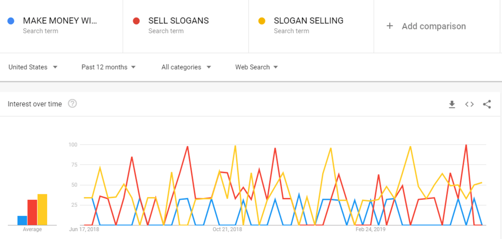 Is Slogan Seller A Scam? 3K Per Month? January 2024 - Passive Income ...