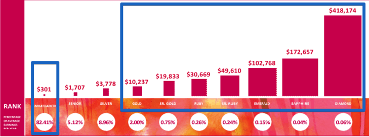Plexus Worldwide MLM Review - Is It Worth Your Time?
