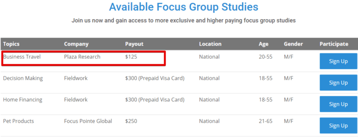 Is Apex Focus Group A Scam? The Pay Might Be Good...